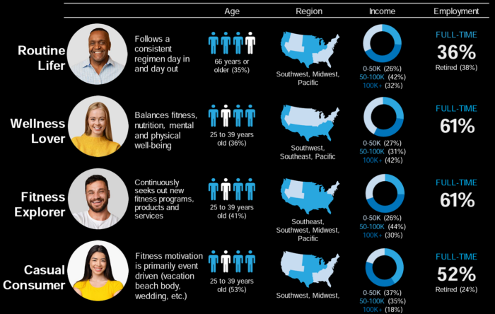 How To Win with Gen Z: Embrace Digital Native Lifestyle and Celebrate ...